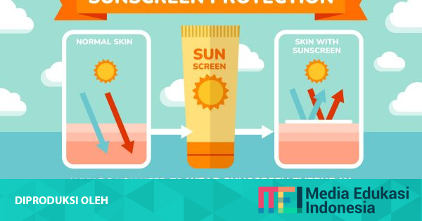 Rekomendasi Sunscreen Untuk Remaja - Media Edukasi Indonesia