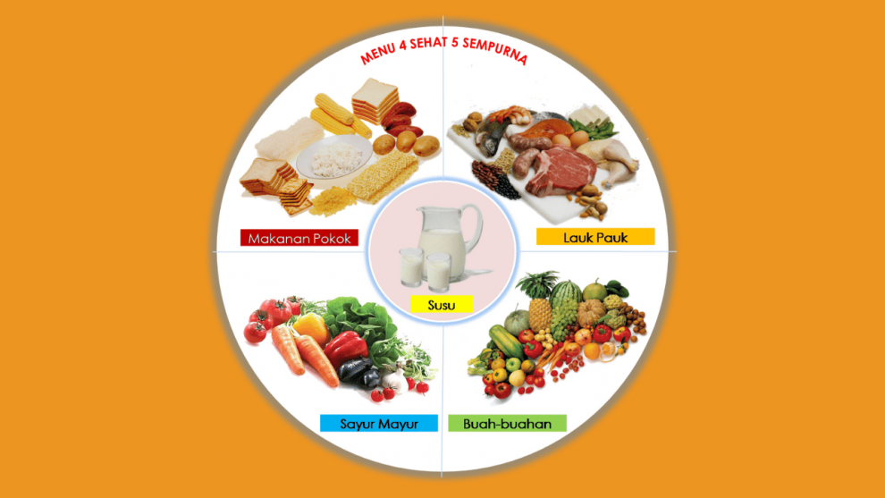 Makanan 4 Sehat 5 Sempurna: Berikut Pengertian dan Manfaatnya - Media ...