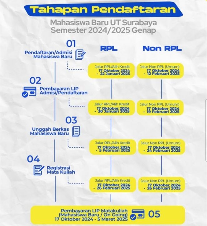 Universitas Terbuka Surabaya Buka Pendaftaran Mahasiswa Baru - Media ...